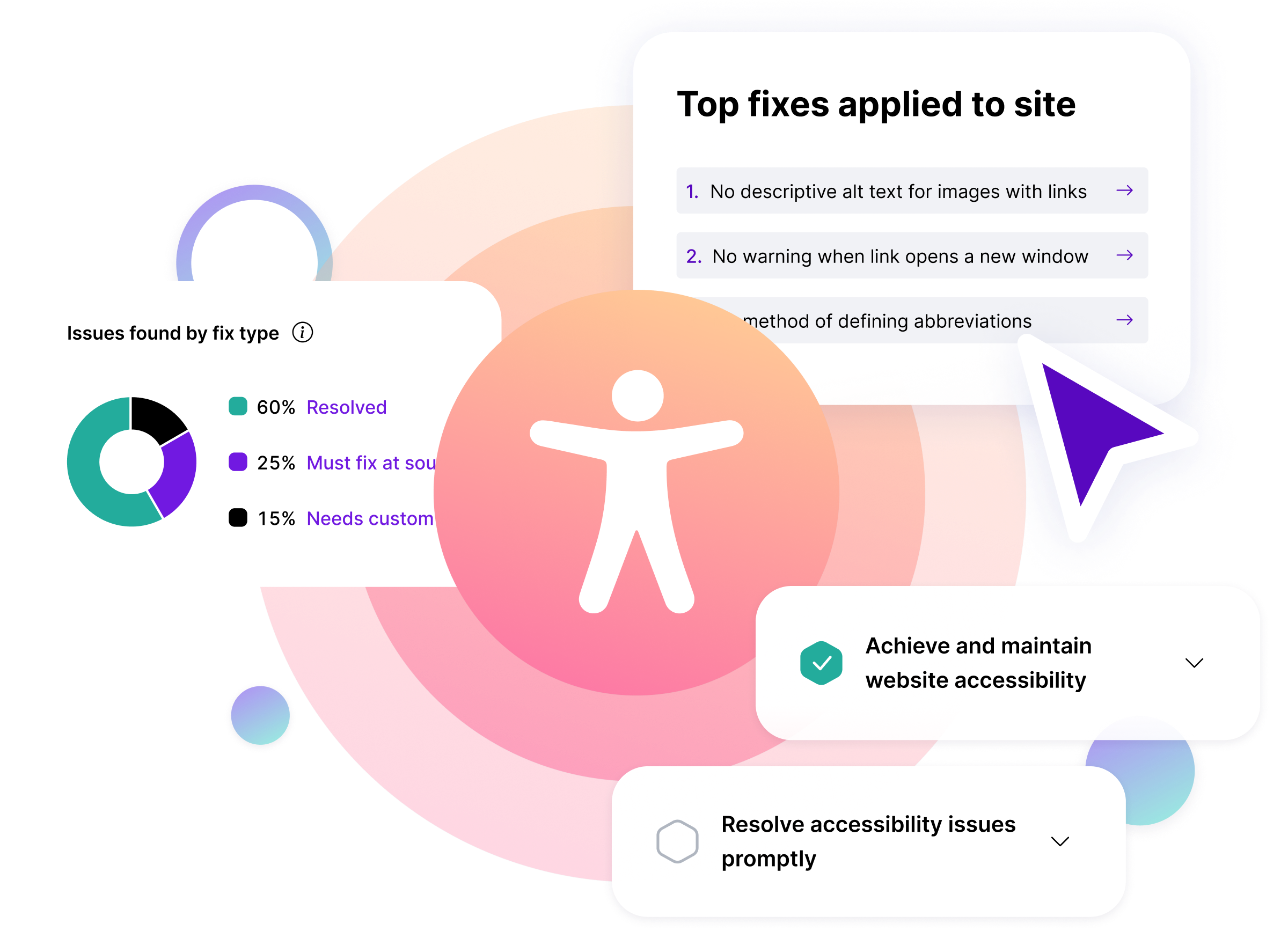Digital Accessibility Platform for Usability and Compliance | AudioEye®